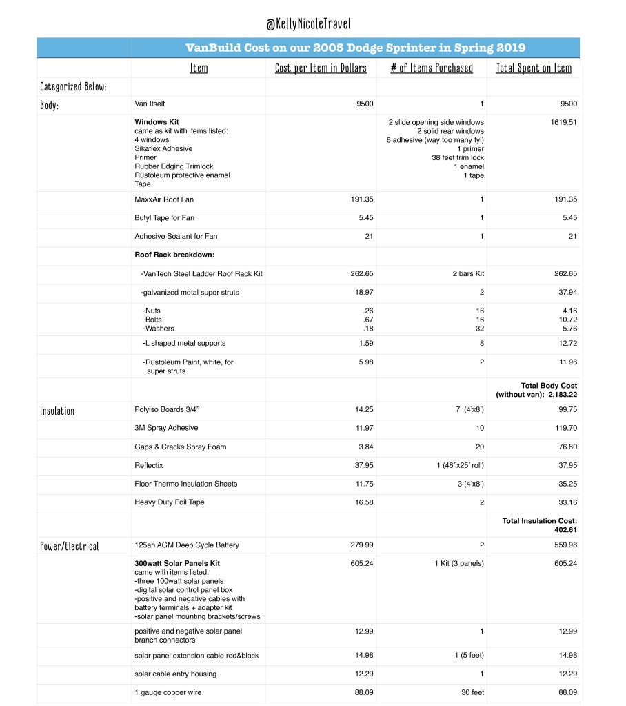 Complete COST Breakdown of our VanBuild – Kelly Nicole Travel