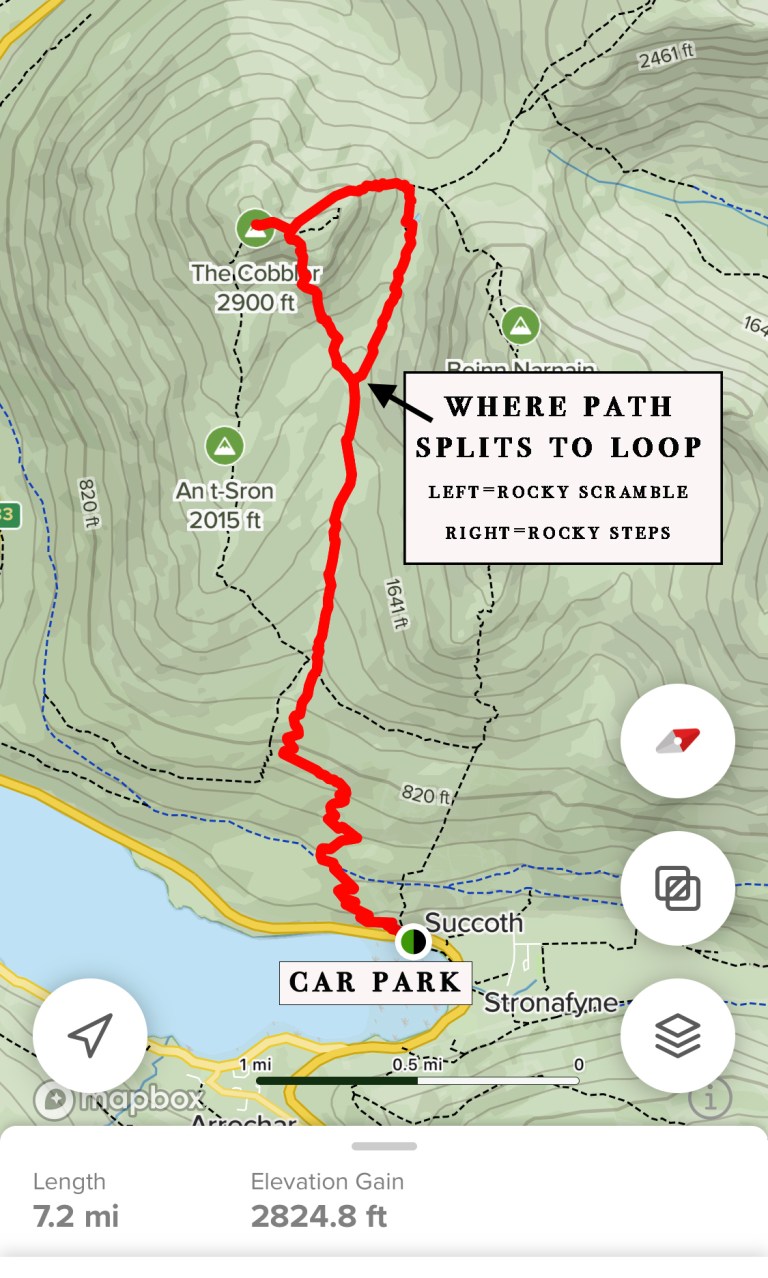 Hiking The Cobbler (Ben Arthur) in Scotland – Kelly Nicole Travel